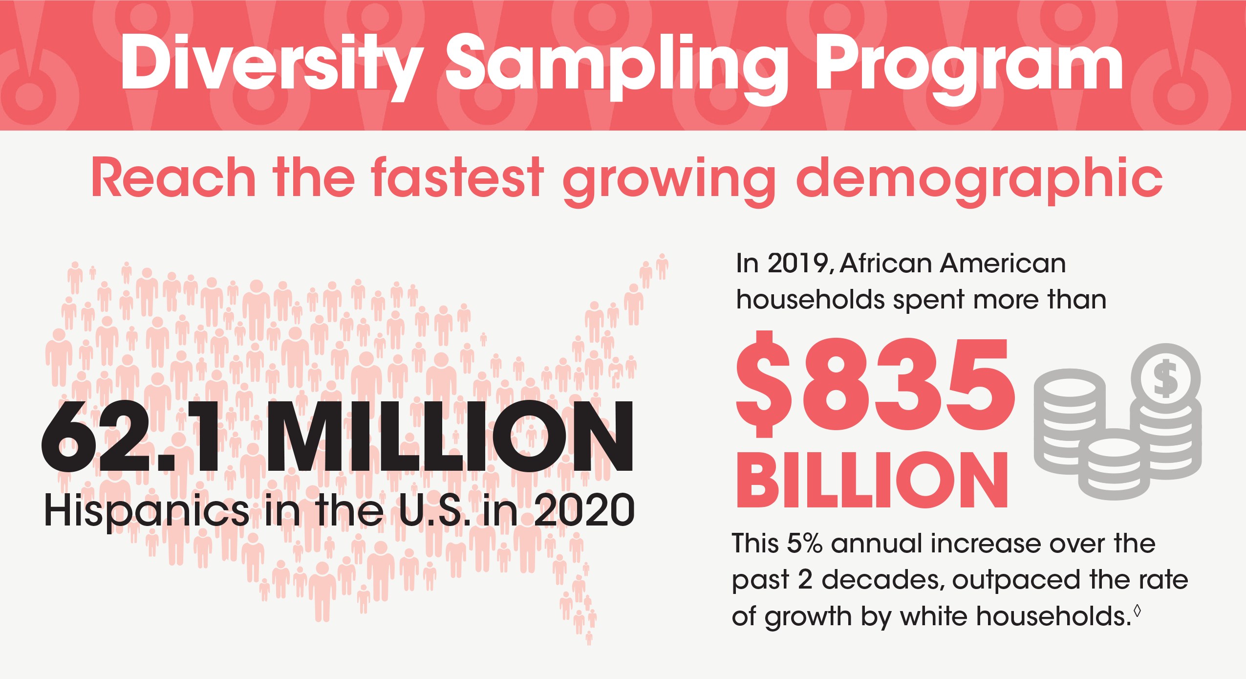 February 2022 Eblast - Diversity Sampling Program - CosPro Marketing